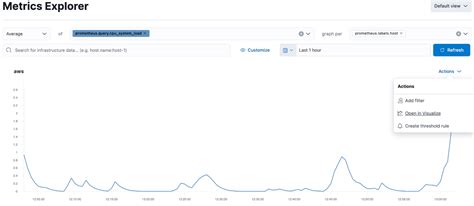 Ingesting And Analyzing Prometheus Metrics With Elastic Observability