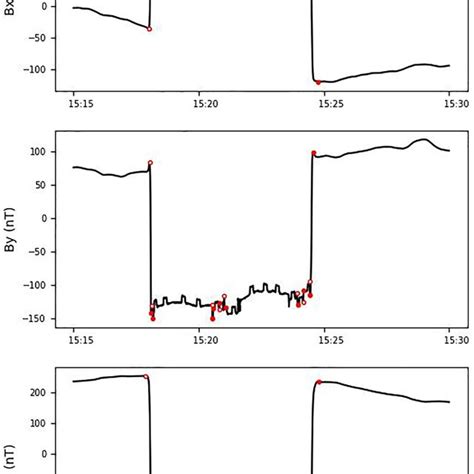 Acc And Kappa Of Different Algorithms Download Scientific Diagram