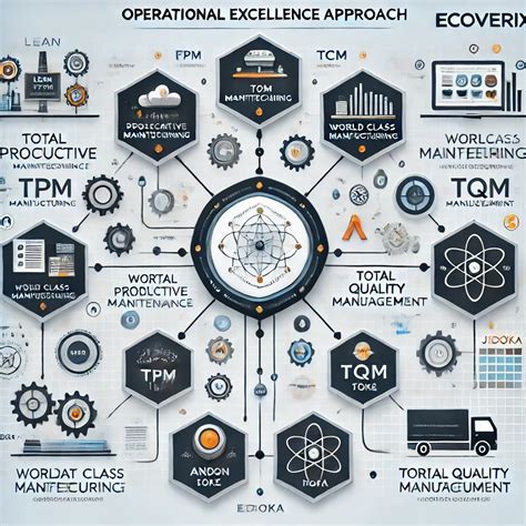 avneesh pandey on linkedin introduction operationalexcellence