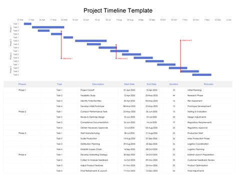 Project Timeline Template With Milestones Excel