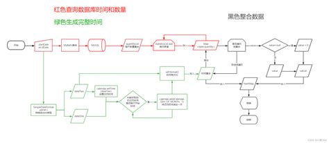 Java 数据可视化（以日期为x轴的 柱形折线 统计图）以日期为x轴的统计图 Csdn博客