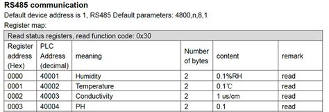 Using Modbusmaster With Esp32 Max485 And Rk330 01b Programming