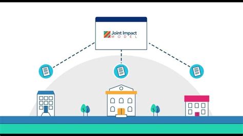 Joint Impact Model Foundation On Linkedin The Joint Impact Model Impact Modelling For