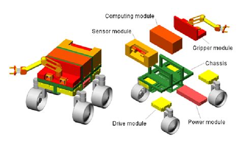 Modular Robot Concept Download Scientific Diagram