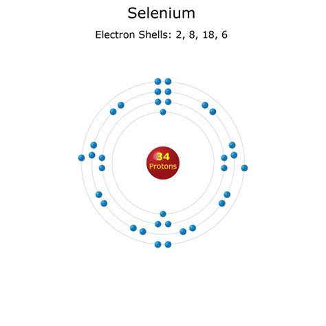 Electron Shell Diagrams Of The 118 Elements