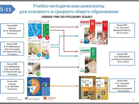 Информационно-методическое обеспечение образовательного процесса ...