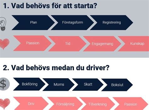 Affärsidé Exempel För Att Starta Eget Företag