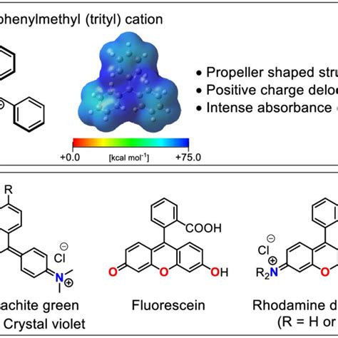 A Structure Of Ns Trityl Cation And Electrostatic Potential Surface Download Scientific