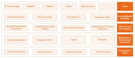 Alibaba Devops Tool System Alibaba Devops Practice Part 25 Alibaba Cloud Community