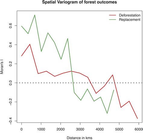 Spatial Autocorrelation In Pre European Pacific Forest Download