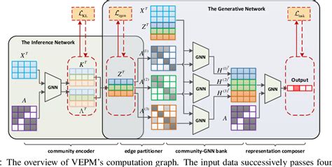 Figure 1 From A Variational Edge Partition Model For Supervised Graph