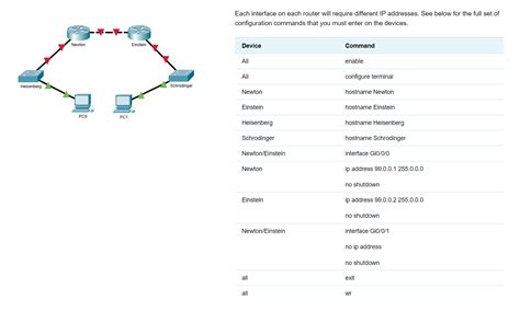 Each Interface On Each Router Will Require Different Chegg