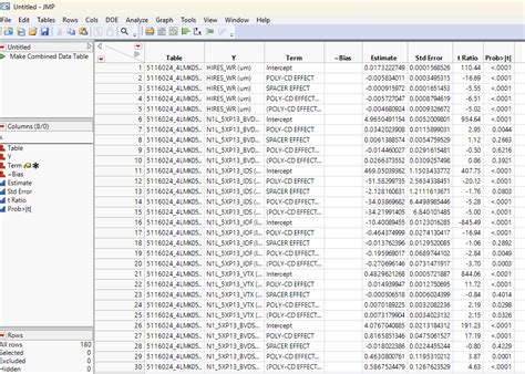 Solved Combined Parameter Estimates Tables From All Response Jmp