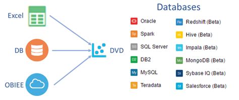 oracle data visualization desktop april 2016 release
