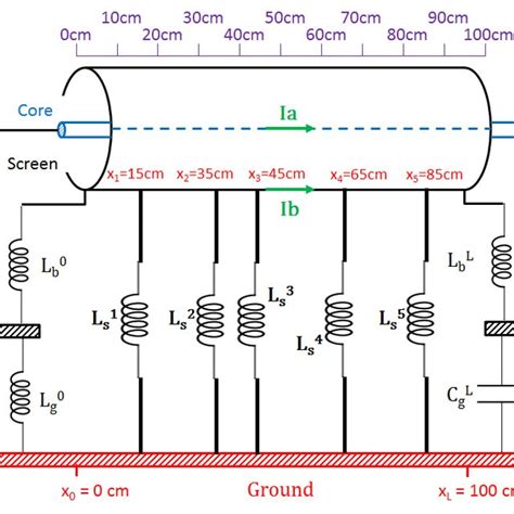 Numerical Setup For Test Case 1 Focus On Parameters L I S I 1