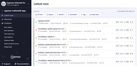 Cypress Dashboard Vs Currents Ultimate Comparison Guide Oct 2022 Currents Dev Blog