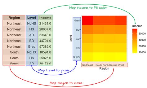 15 Ggplot2 Plotting Environment Exploratory Data Analysis In R