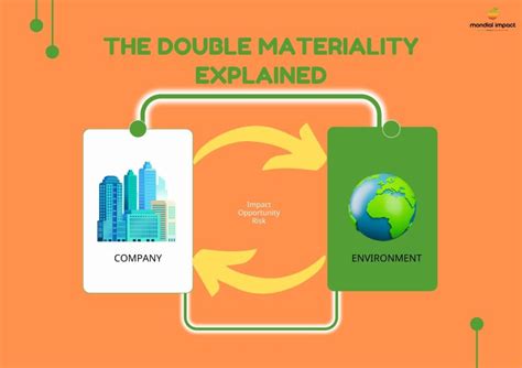 Materialitymatrix Csrstrategy Sustainability Stakeholderengagement