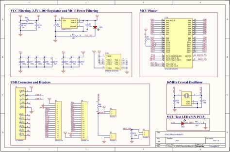 GitHub Patsaoglou STM MiniDevBoard Mini Development Board Featuring A STM MCU And Designed