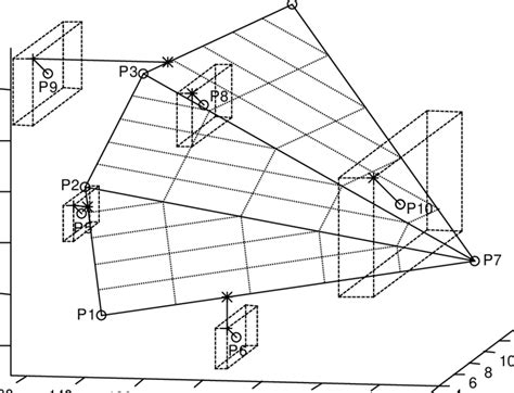 inefficient dmus projections based on the minimum l∞ distance to the