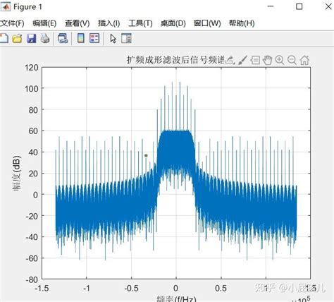bpsk加扰码与不加扰码误码率曲线图比较 知乎