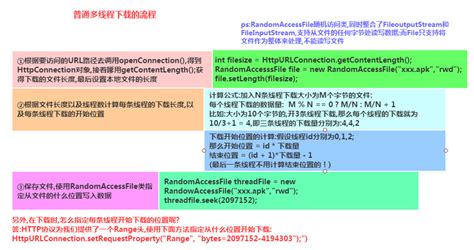 Android 文件下载 菜鸟教程