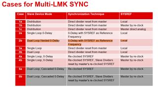 LMK Multi Board LMK Sync Clock Timing Forum Clock Timing TI E E Support Forums