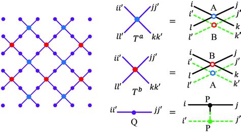 sketch of appeared in eq 8 here is the left dominant