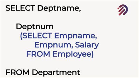 SOQL Relationship Query Dataminds Technologies