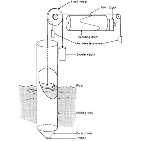 Unveiling The Hidden Tech The Ingenious Engineering Inside The Ballpoint Pen