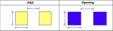 Smt Pcb Stencil Guide For Solder Paste Printing Techsparks