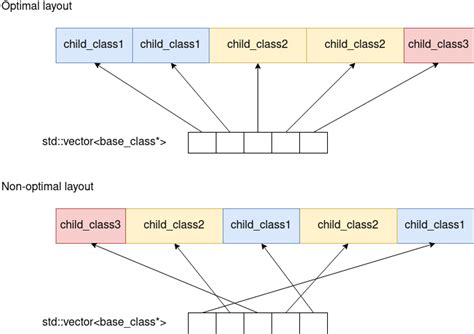Process Polymorphic Classes In Lightning Speed Johnnys Software Lab