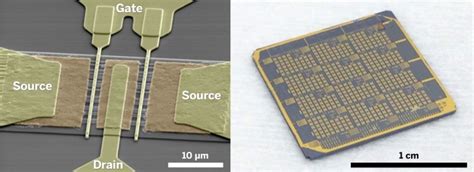 Record Breaking Nanowire Transistors