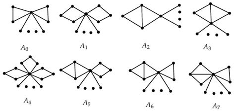 Extremal Structure On Revised Edge Szeged Index With Respect To Tricyclic Graphs