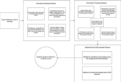 Figure 1 From Architecture Of An Automated Program Complex Based On A