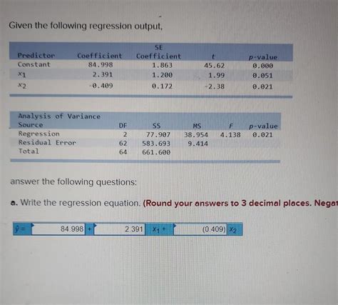 Solved Given The Following Regression Output Se Coefficient