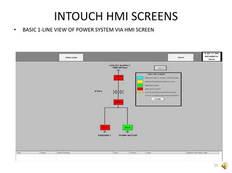 PPT SUBSTATION MODELING PROTECTION AND AUTOMATION PowerPoint Presentation ID