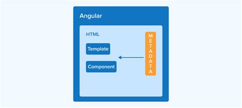Angular Architecture Overview And Concepts Tatvasoft Blog
