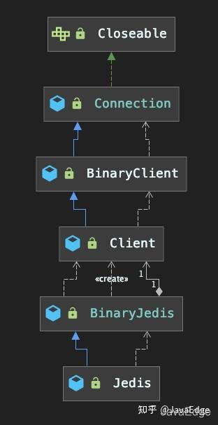 面试官如何实现一个连接池，我当场懵了 知乎