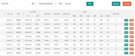 Ssm员工工资管理系统（java毕设项目） 2023 03 11 044909355 工件 840ssm员工工资管理系统war