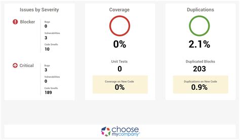 Generate Code Quality Pdf Report With Sonarqube Bitegarden Plugins For Sonarqube And Sonarcloud