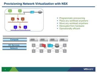 VMworld Real World Deployment Scenarios For VMware NSX PPT