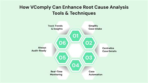 Top Root Cause Analysis Tools And Techniques