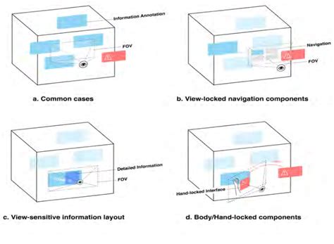 Illustrations Of Interactive Approaches Download Scientific Diagram