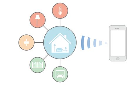 Apples HomeKit Geräte kommen im Juni Raumideen org
