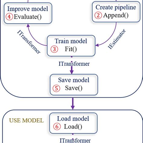 Part Of E Commerce Database Structure Download Scientific Diagram
