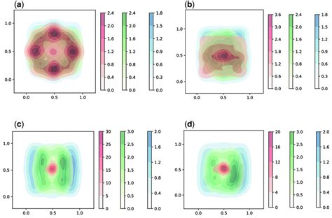 Kdes For The Centroids Of Text Blue Arrowline Green And Blob