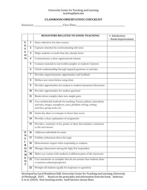 Classroom Observation Checklist