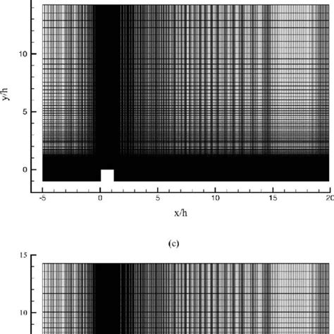 The Computational Domain And Mesh Used For The 3 Simulations A