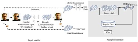 Applied Sciences Free Full Text A Robust Face Recognition Algorithm Based On An Improved